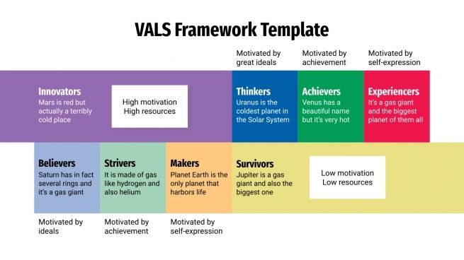 Plantilla de metodología VALS | Google Slides y PowerPoint