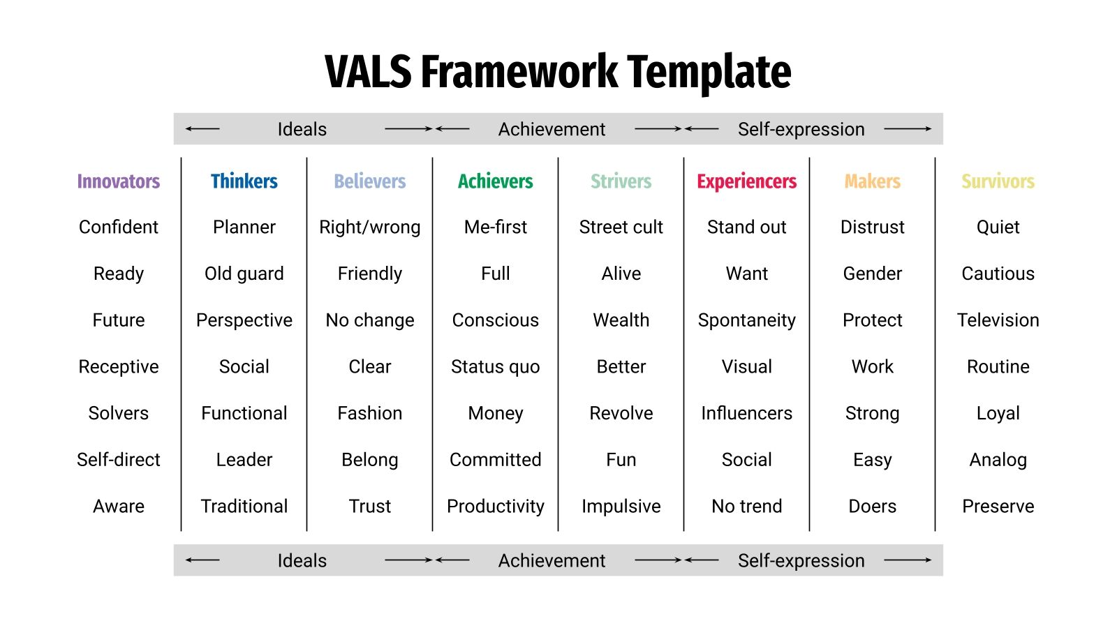 VALS Framework Template | Google Slides and PowerPoint theme