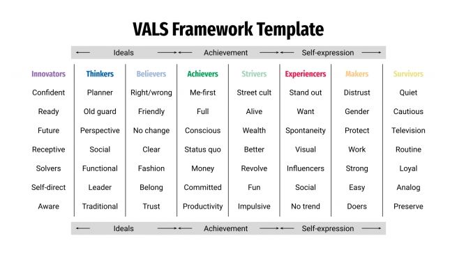 Metodologia VALS | Tema para Apresentações Google e PowerPoint