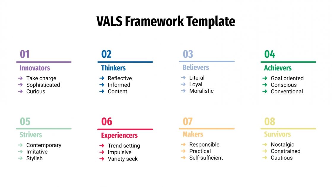 VALS Framework Template | Google Slides and PowerPoint theme