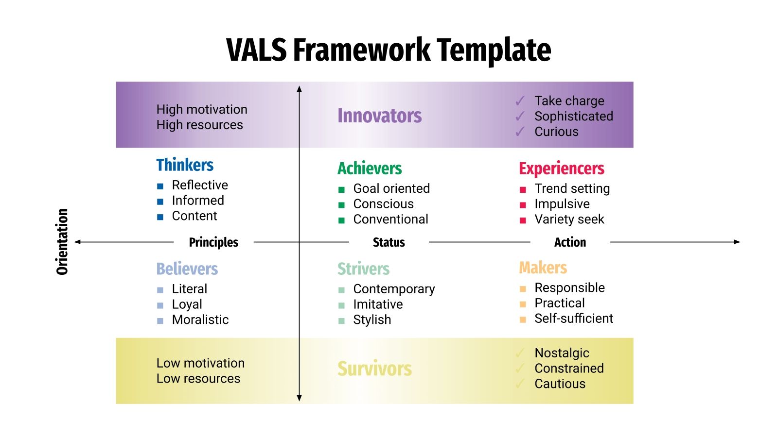 VALS Framework Template | Google Slides and PowerPoint theme