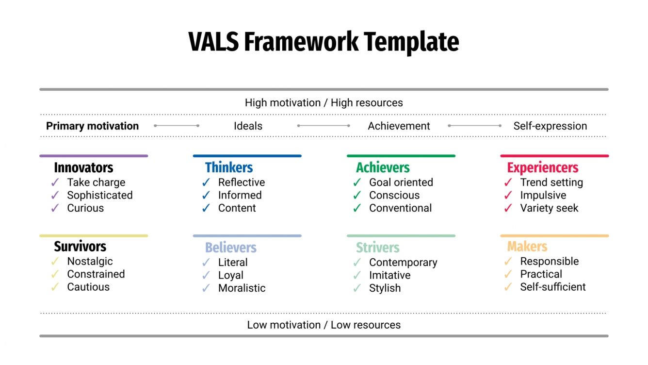 VALS Framework Template | Google Slides and PowerPoint theme