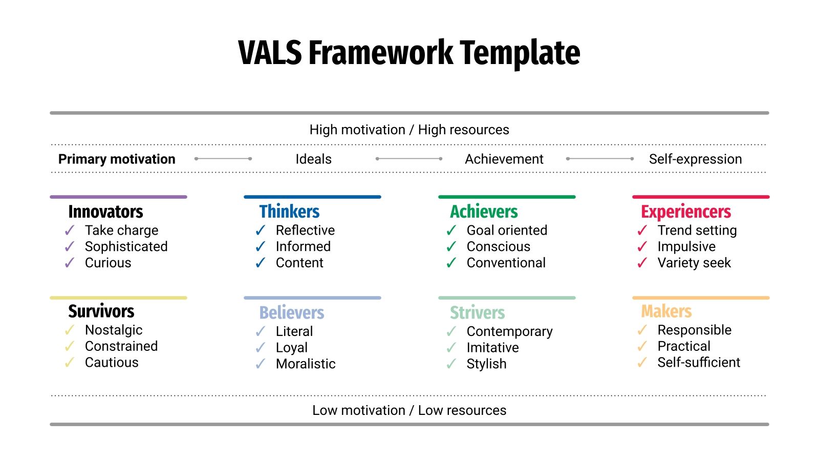 VALS Framework Template | Google Slides and PowerPoint theme