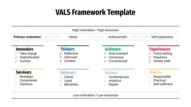 VALS Framework Template | Google Slides and PowerPoint theme