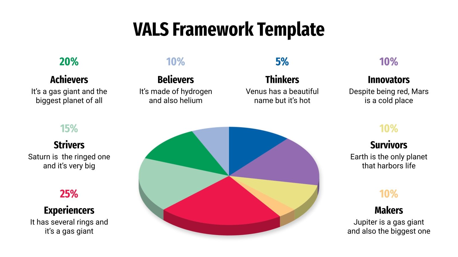 Plantilla de metodología VALS | Google Slides y PowerPoint