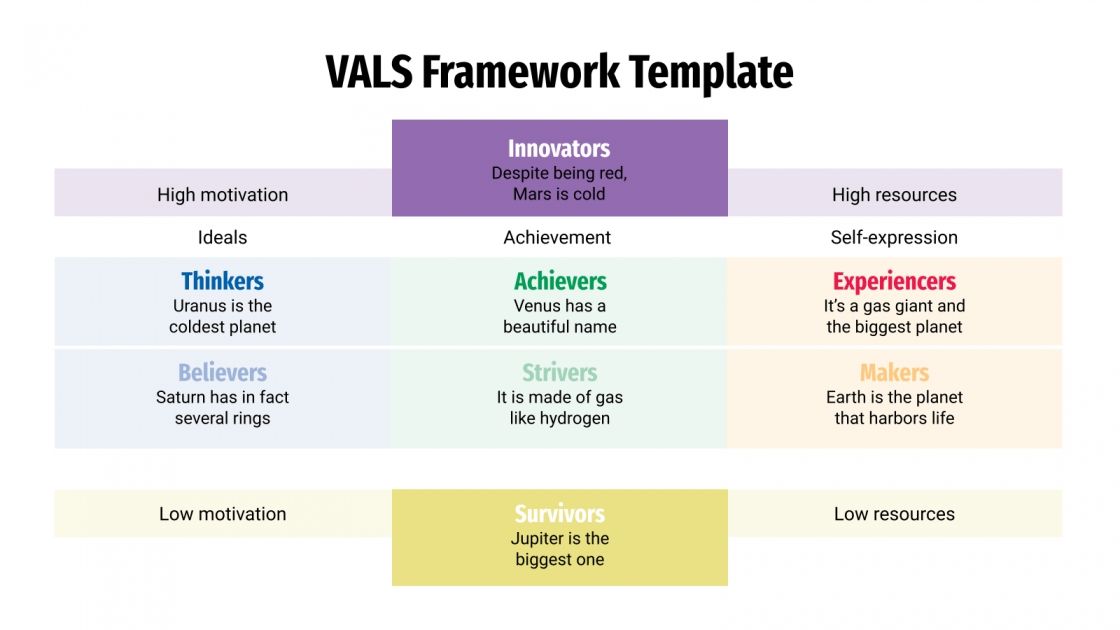 VALS Framework Template | Google Slides and PowerPoint theme