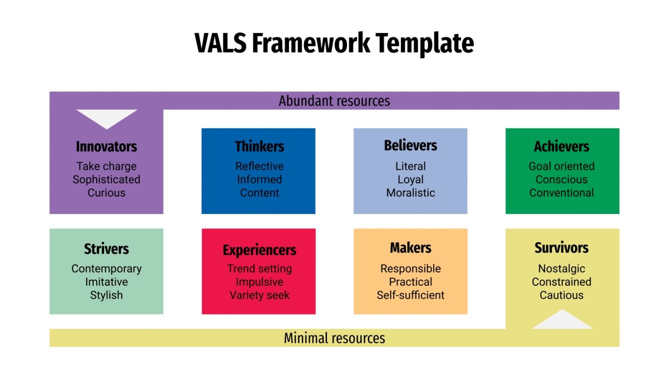 VALS Framework Template | Google Slides and PowerPoint theme