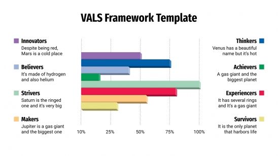 VALS Framework Vorlage | Google Slides & PowerPoint Vorlage