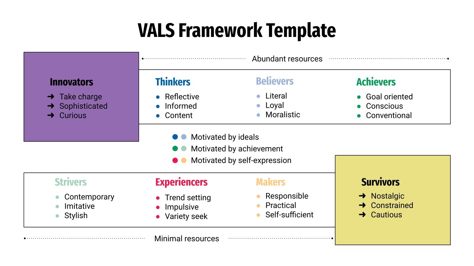 Metodologia VALS | Tema para Apresentações Google e PowerPoint