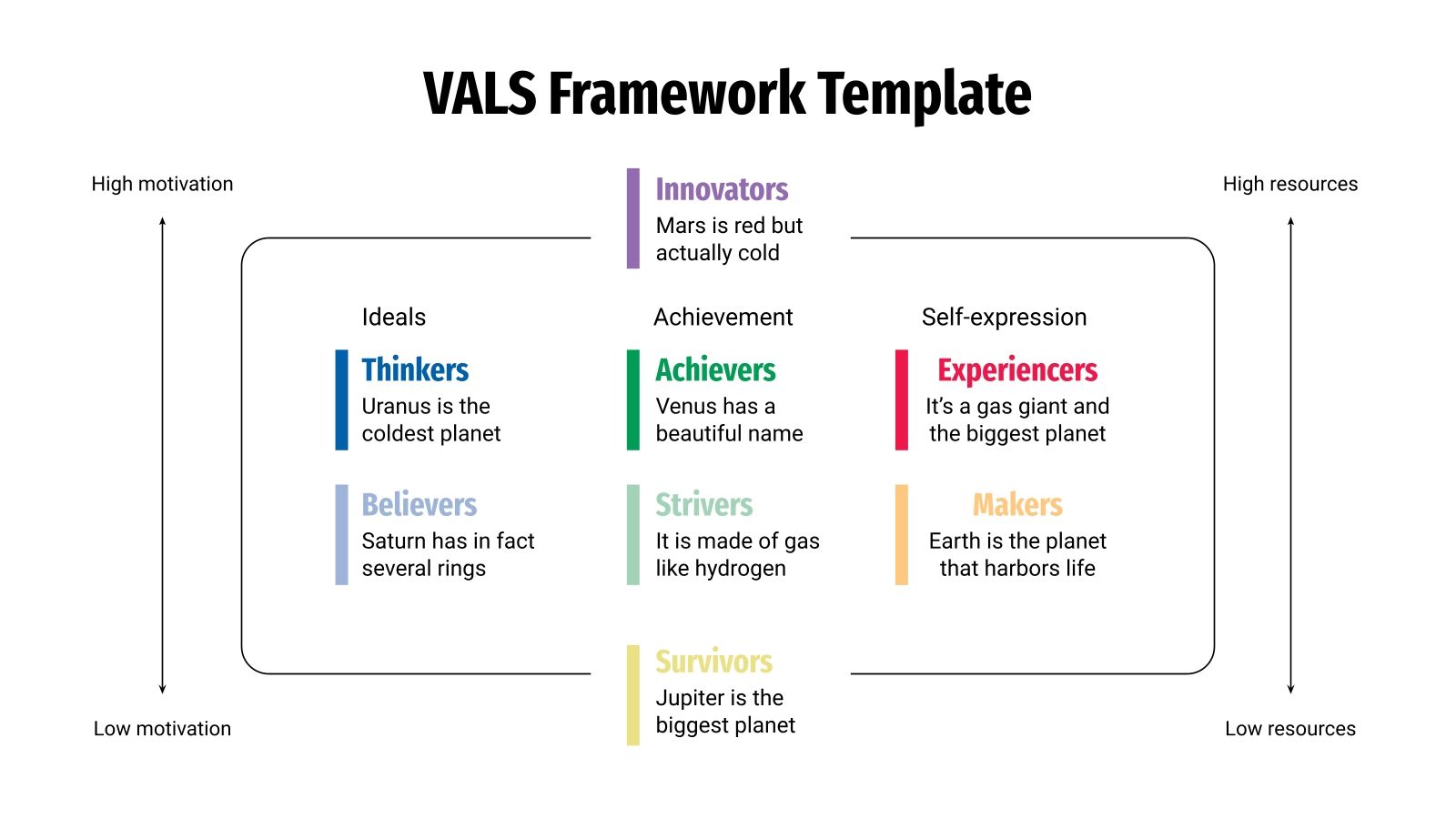 Metodologia VALS | Tema para Apresentações Google e PowerPoint