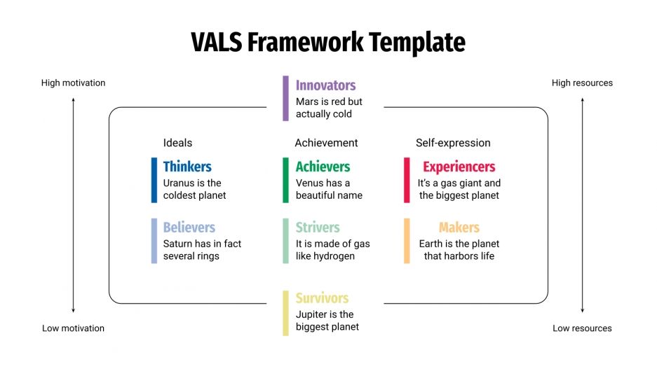 VALS Framework Template | Google Slides and PowerPoint theme