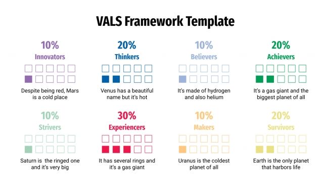 VALS Framework Template | Google Slides and PowerPoint theme