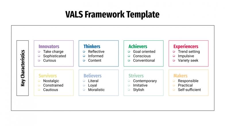 VALS Framework Template | Google Slides and PowerPoint theme