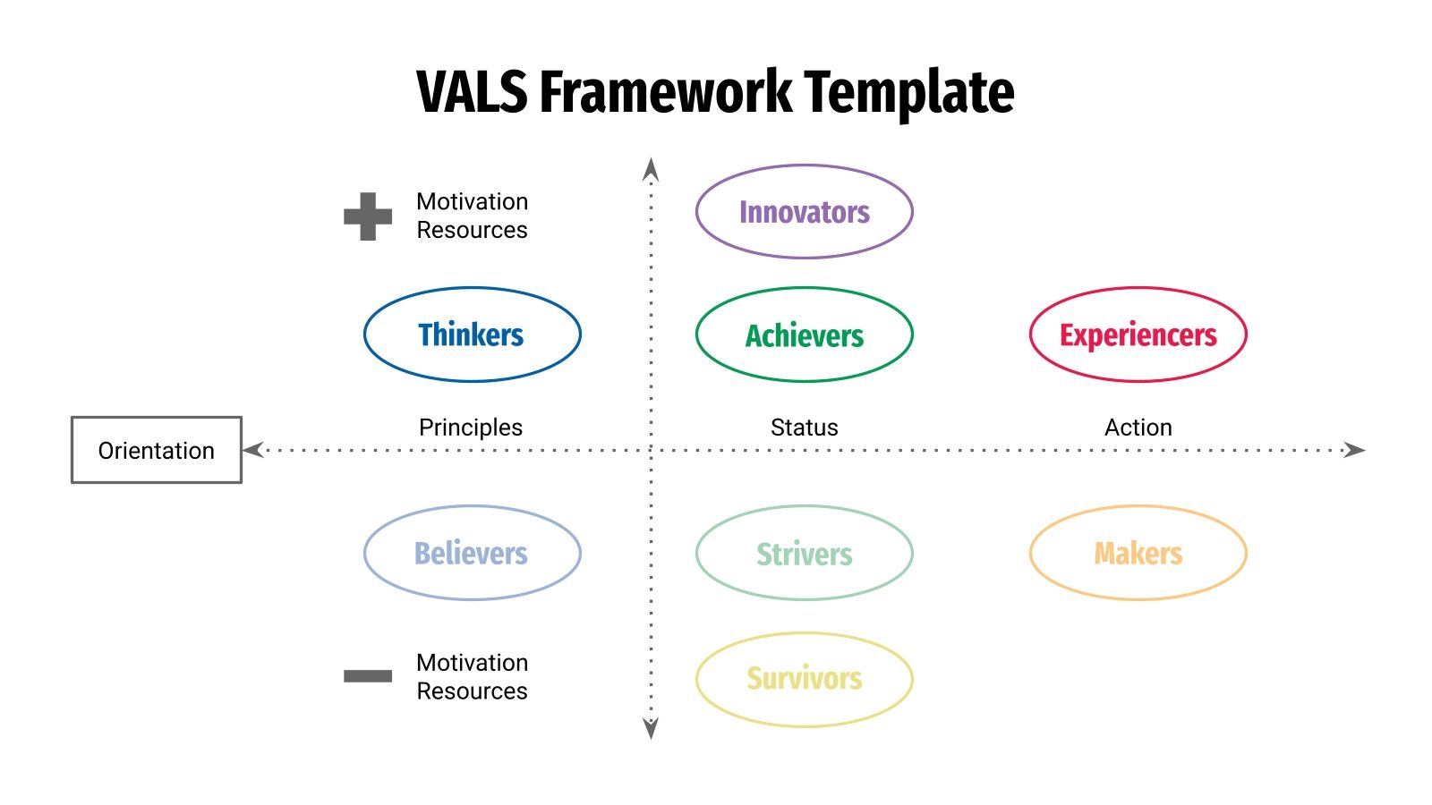 VALS Framework Vorlage | Google Slides & PowerPoint Vorlage