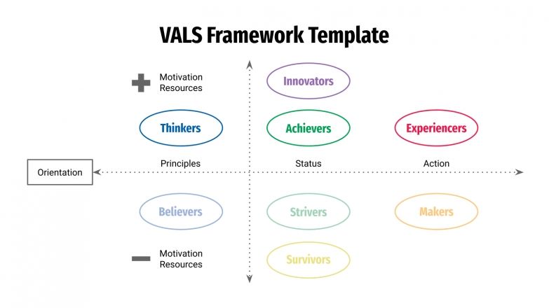 VALS Framework Template | Google Slides and PowerPoint theme