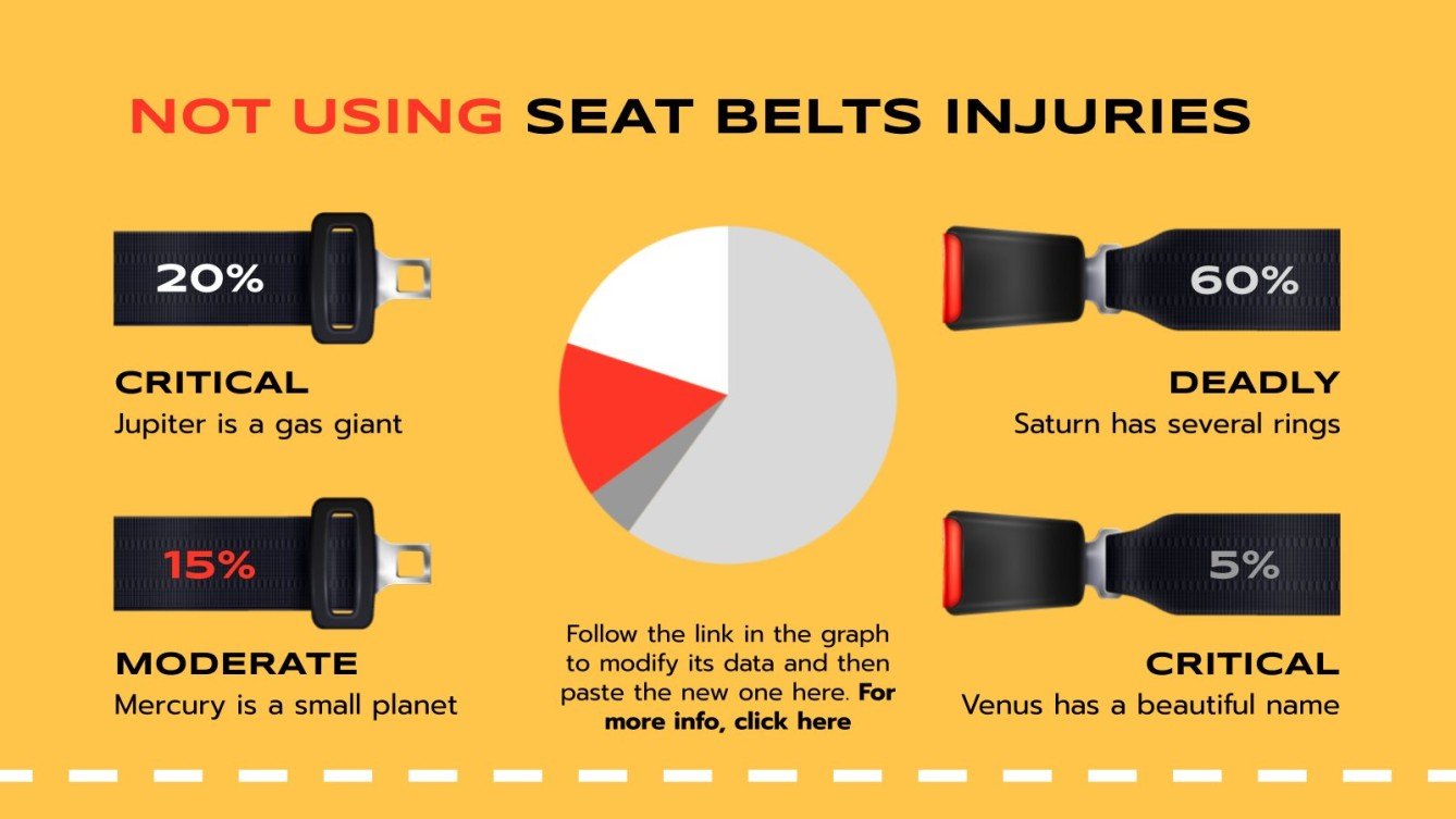 Seat Belt Safety Course | Google Slides and PowerPoint