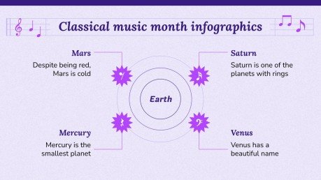Classical Music Month Infographics | Google Slides & PPT
