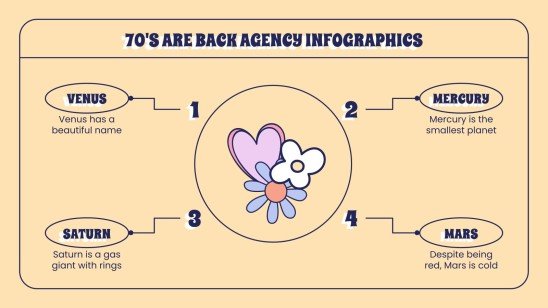 Infográficos da agência: os anos 70 estão de volta