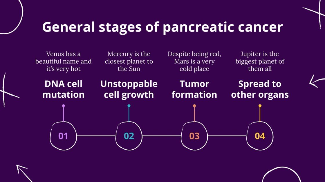 World Pancreatic Cancer Day | Google Slides & PPT