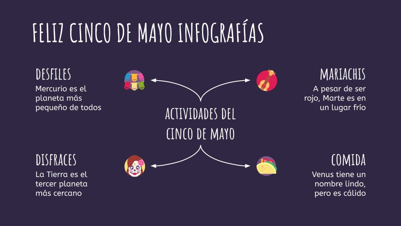 Mexican 5th of May Infographics | Google Slides and PowerPoint