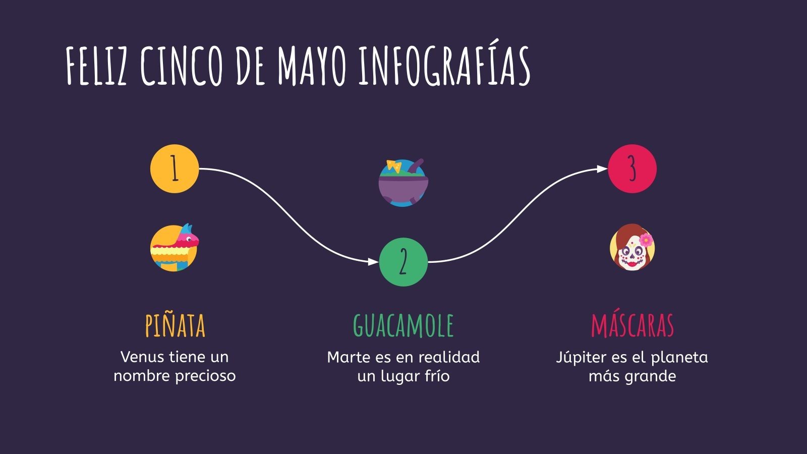 Mexican 5th of May Infographics | Google Slides and PowerPoint