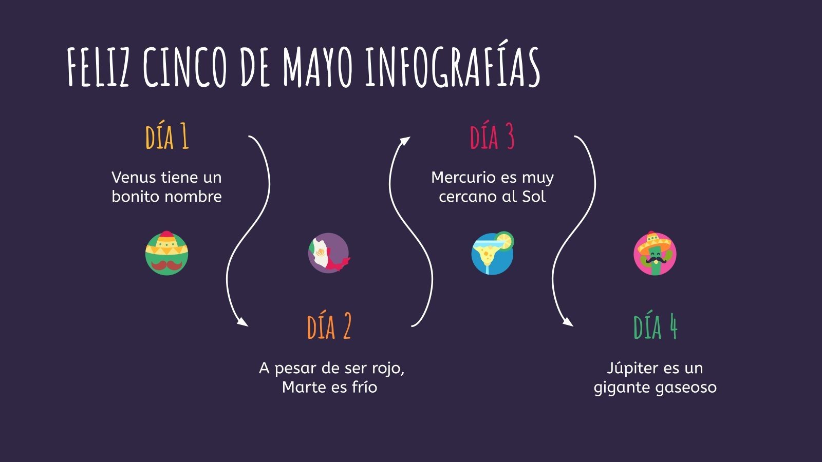 Mexican 5th of May Infographics | Google Slides and PowerPoint