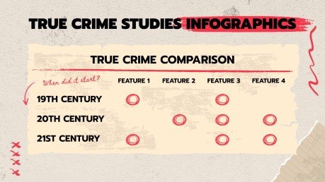 True Crime Studies for College Infographics | Google Slides