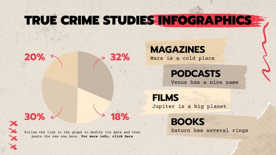 True Crime Studies for College Infographics | Google Slides