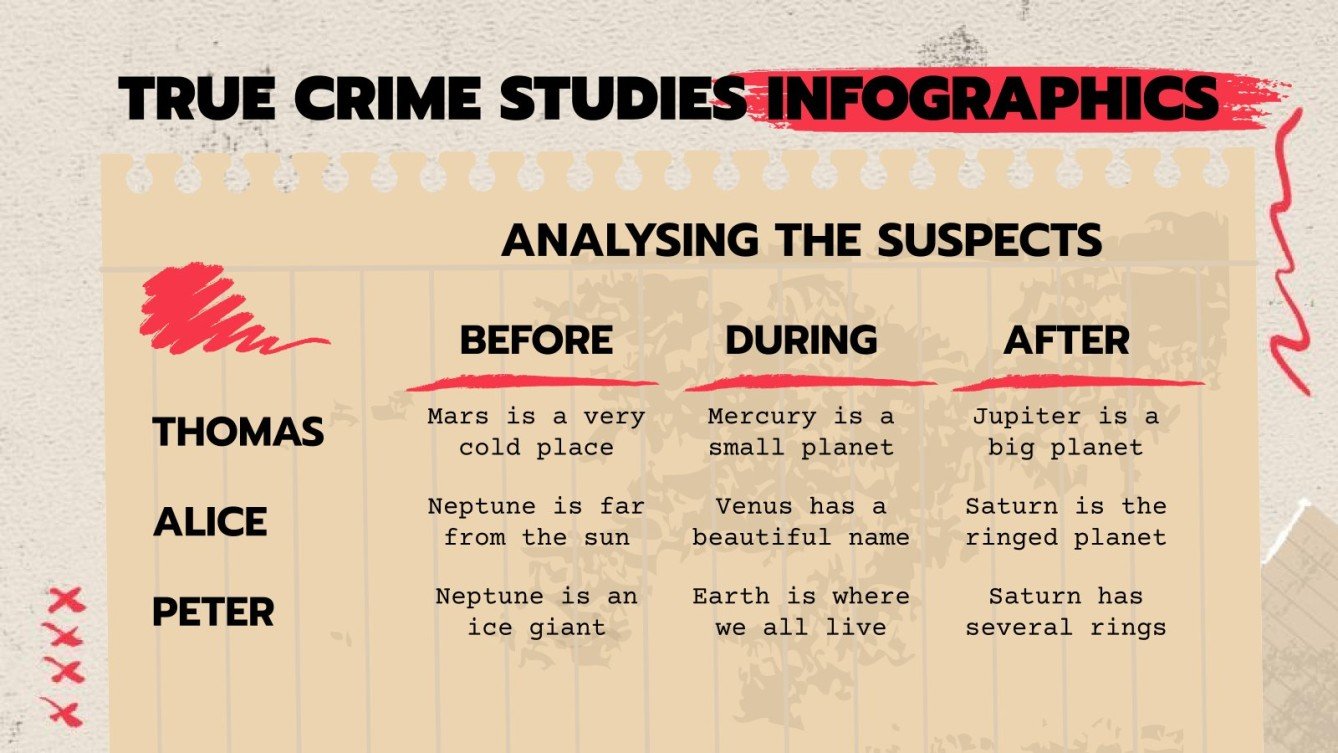 True Crime Studies for College Infographics | Google Slides