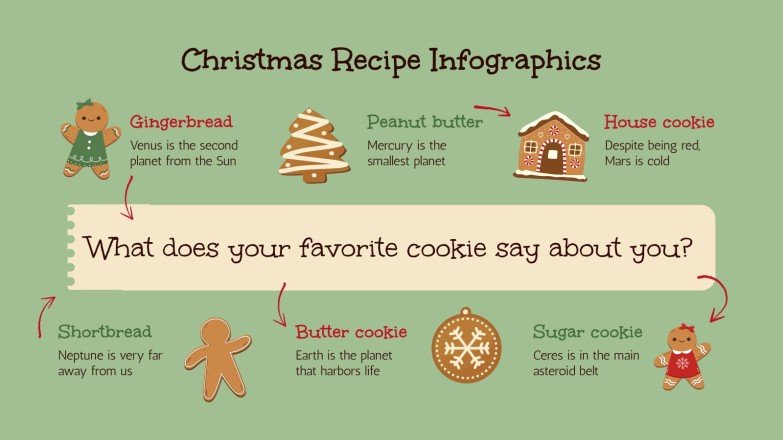 Christmas Recipe Infographics | Google Slides & PowerPoint