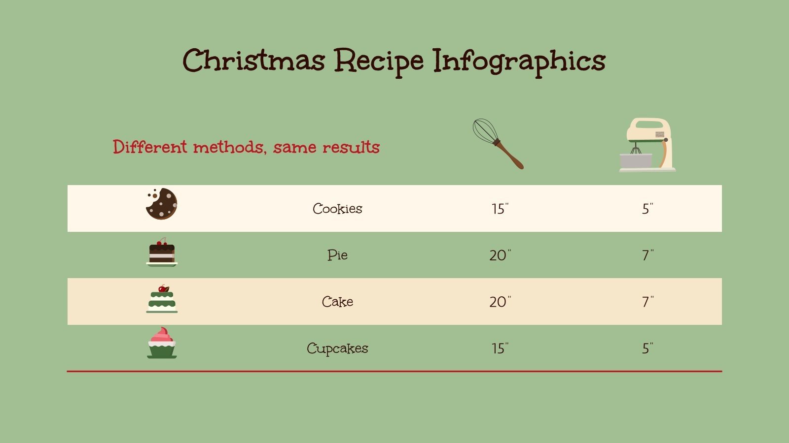 Christmas Recipe Infographics | Google Slides & PowerPoint