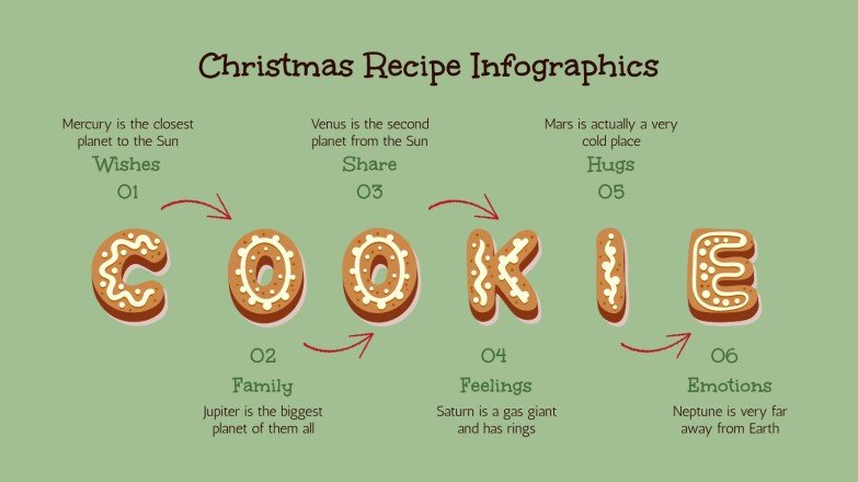 Christmas Recipe Infographics | Google Slides & PowerPoint