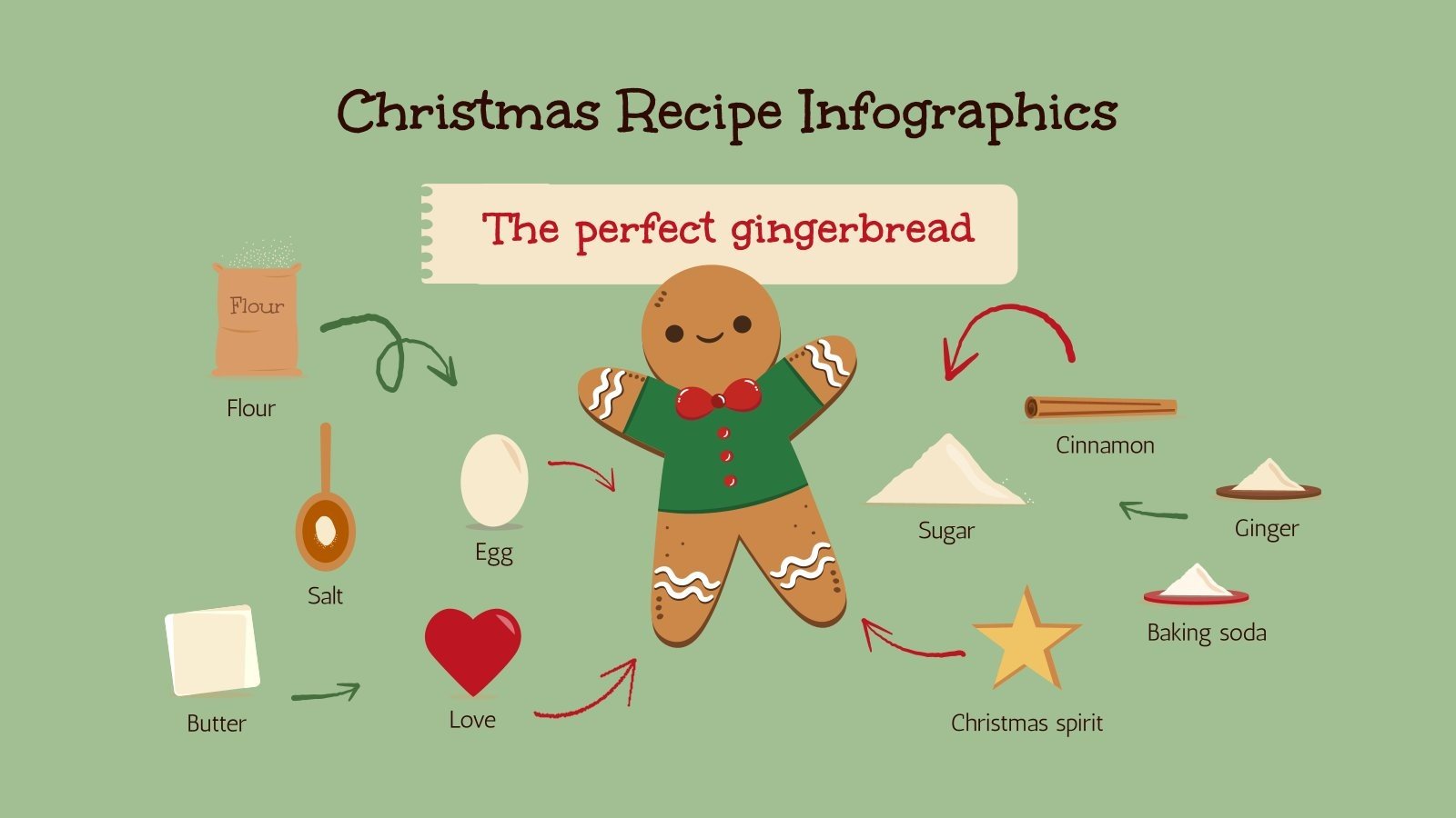 Christmas Recipe Infographics | Google Slides & PowerPoint