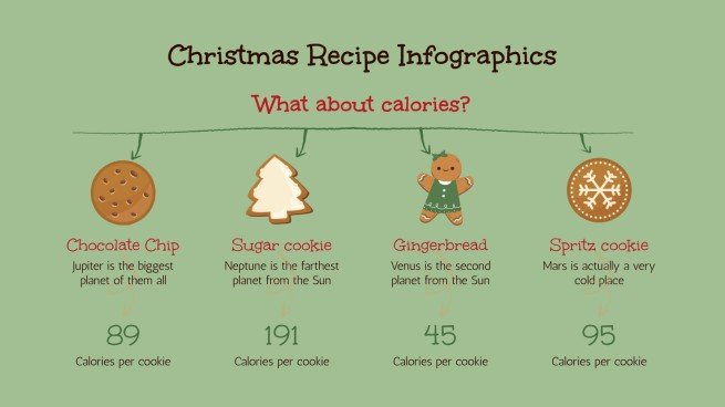 Infográficos de receita de Natal | Google Slides e PPT