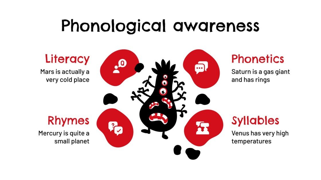 Rhyming, Syllables & Alliteration Infographics | Google Slides