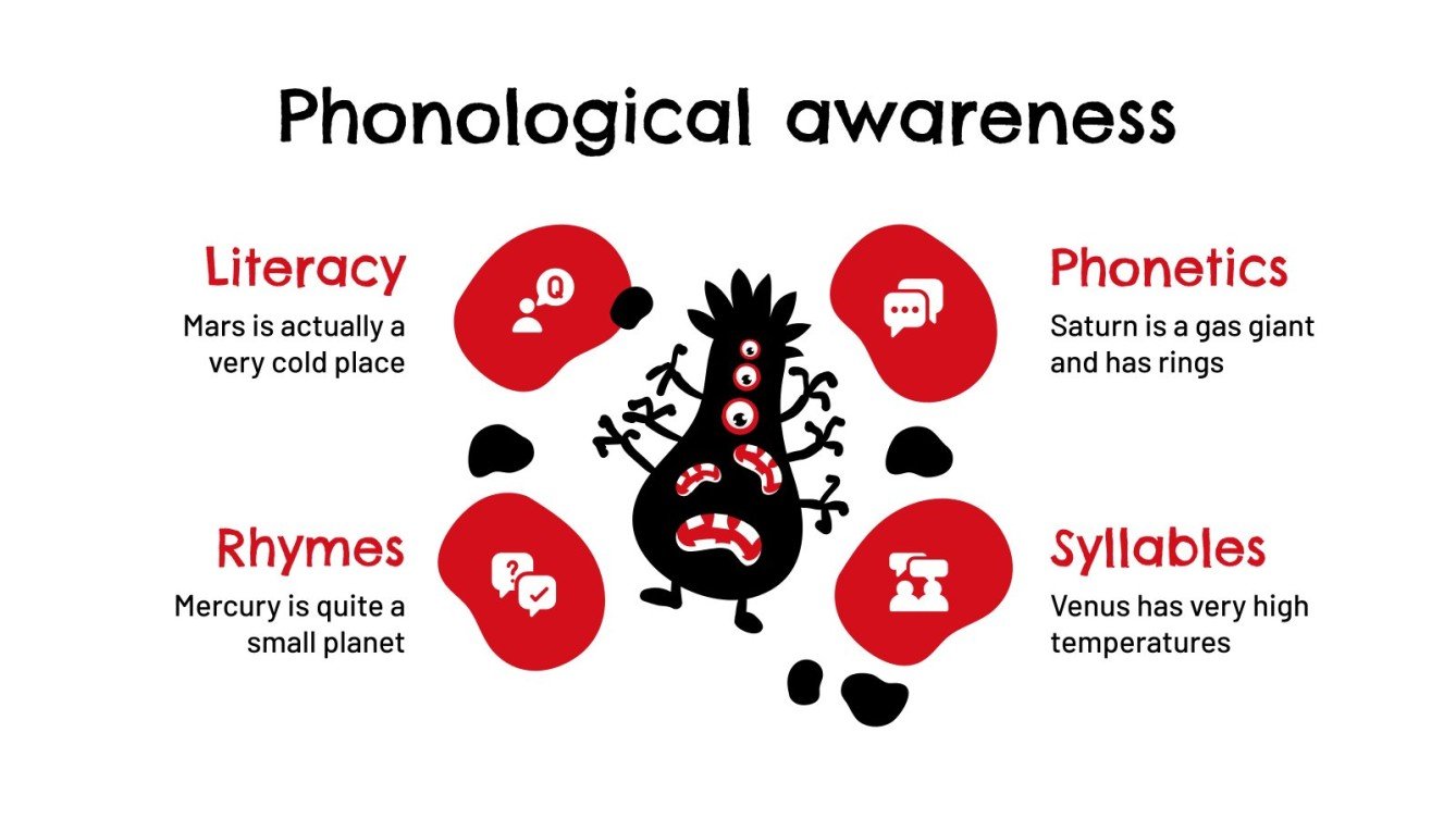 Rhyming, Syllables & Alliteration Infographics | Google Slides