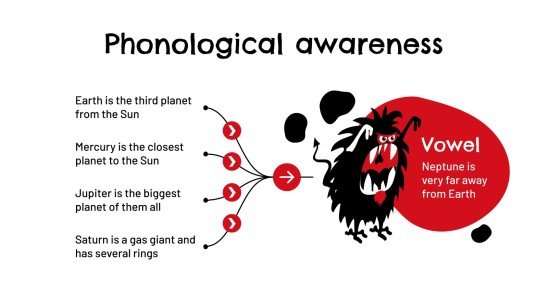 Rhyming, Syllables & Alliteration Infographics | Google Slides