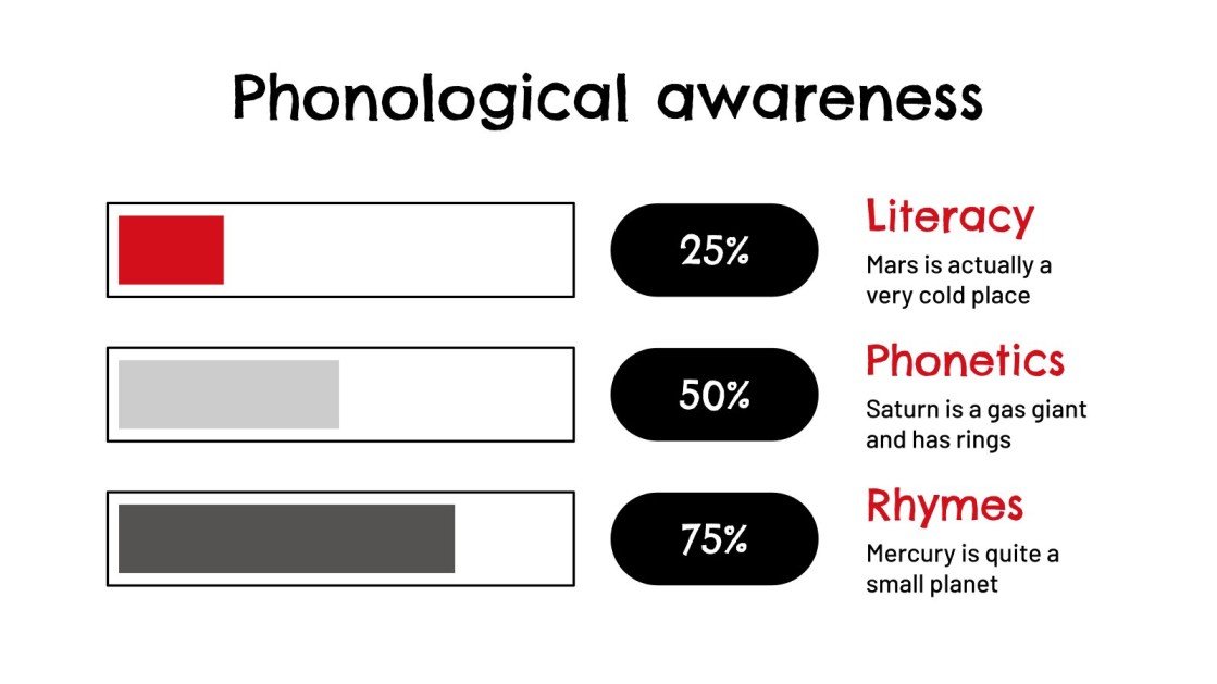 Rhyming, Syllables & Alliteration Infographics | Google Slides