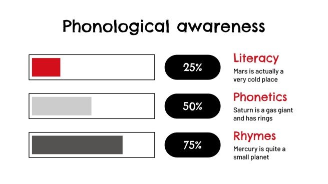 Rhyming, Syllables & Alliteration Infographics | Google Slides