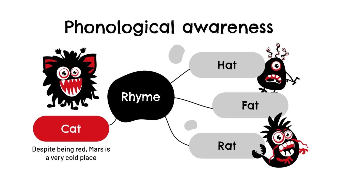Rhyming, Syllables & Alliteration Infographics | Google Slides