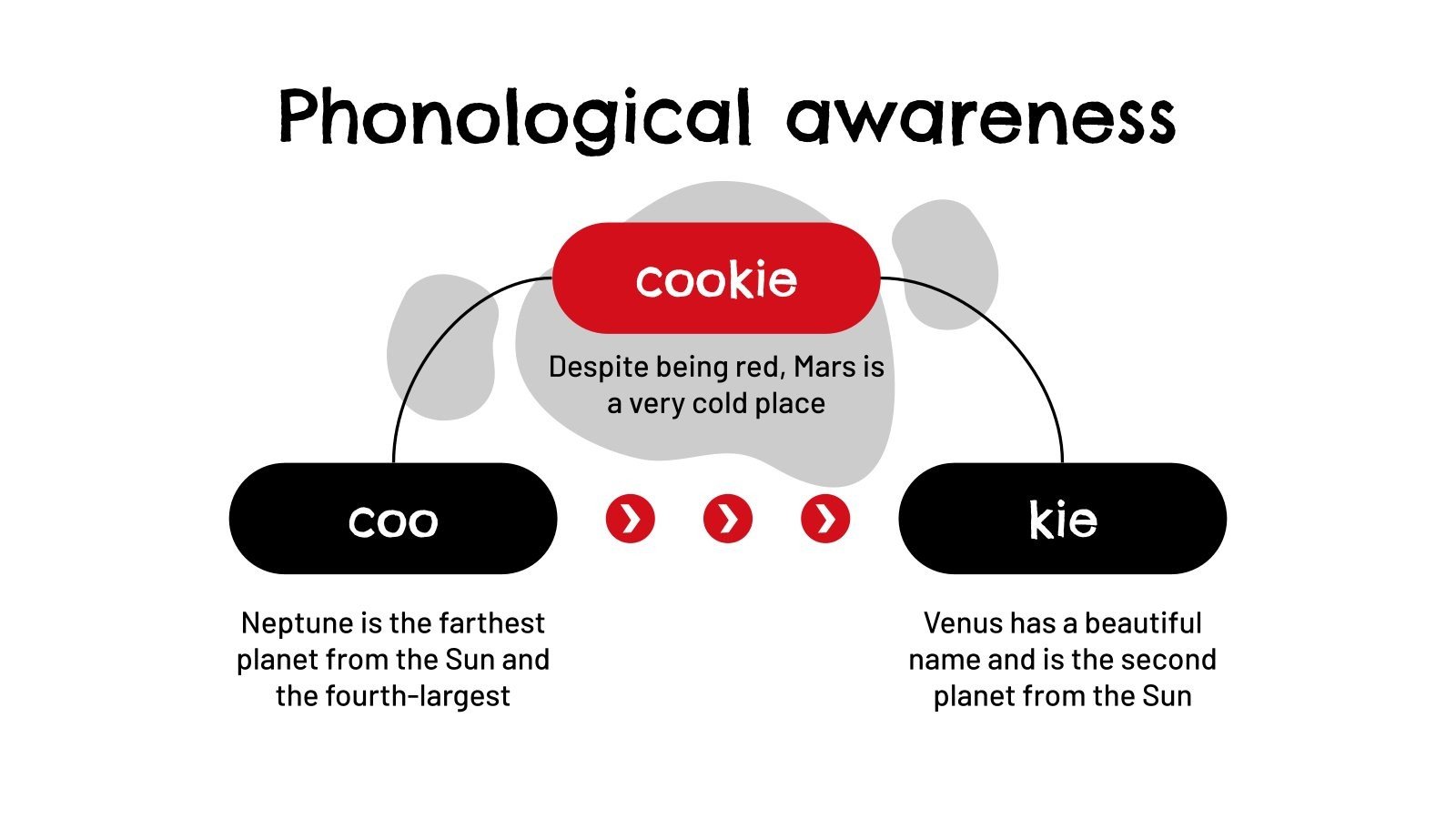 Rhyming, Syllables & Alliteration Infographics | Google Slides