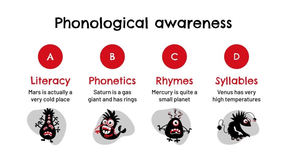 Rhyming, Syllables & Alliteration Infographics | Google Slides