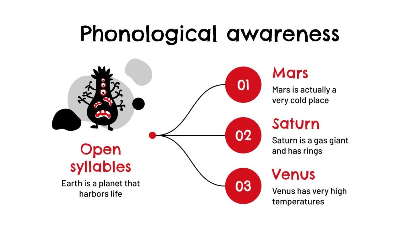 Rhyming, Syllables & Alliteration Infographics | Google Slides