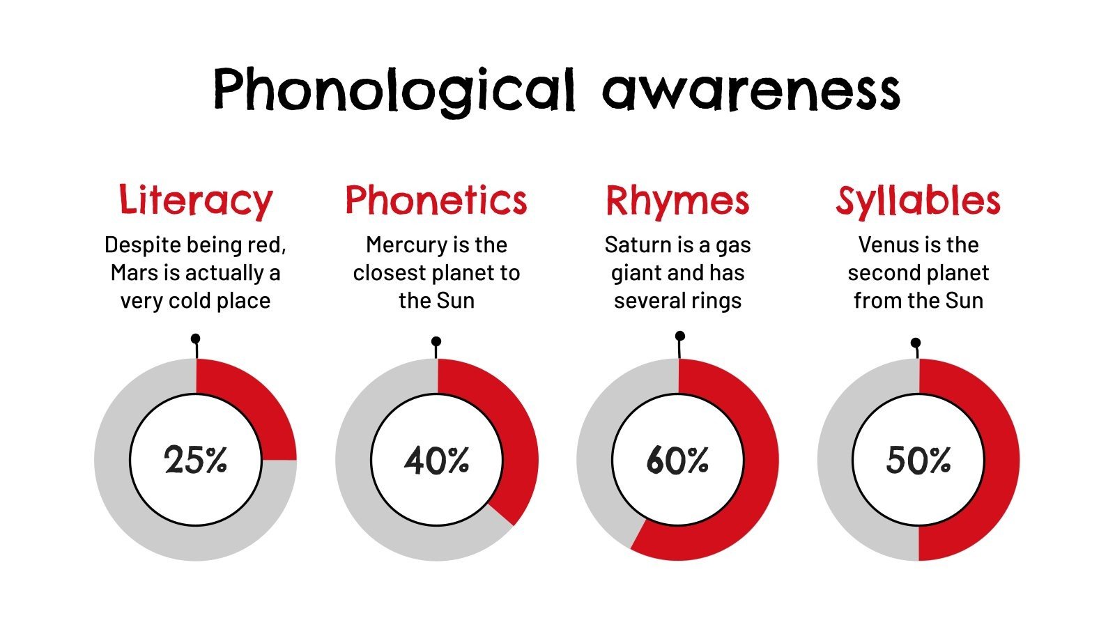 Rhyming, Syllables & Alliteration Infographics | Google Slides