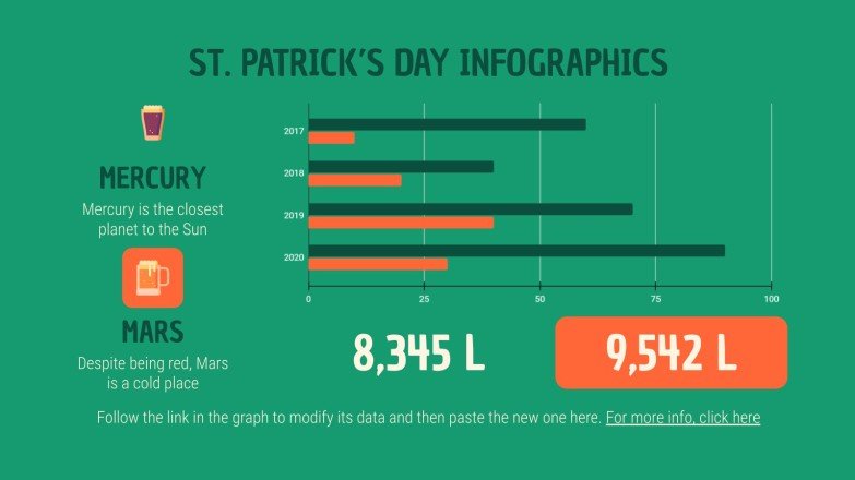 Saint Patrick's Day Infographics | Google Slides & PowerPoint