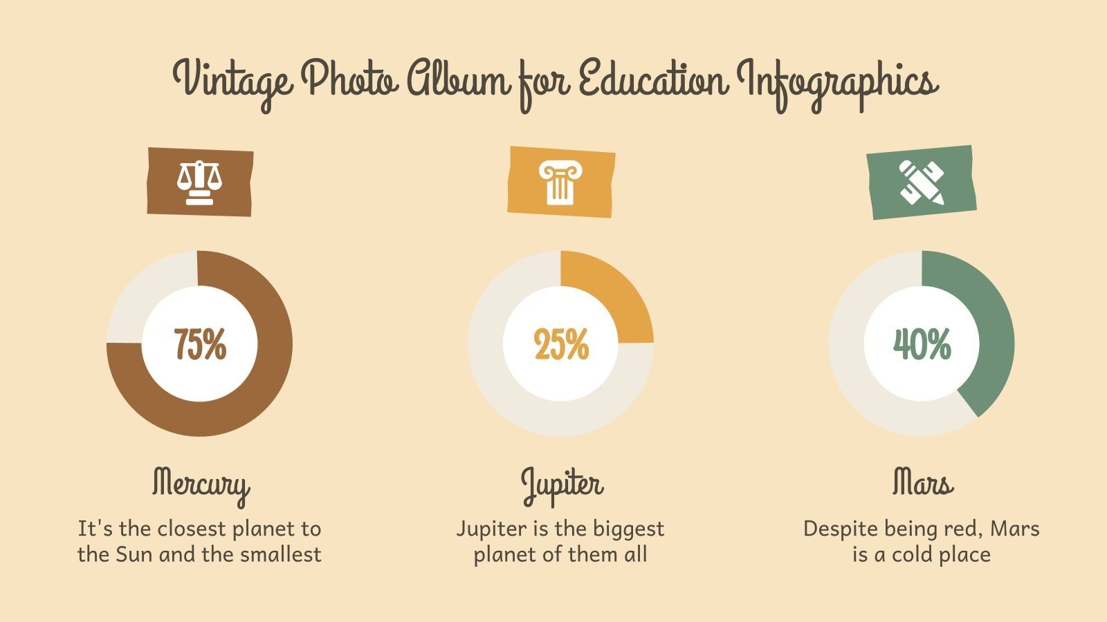 Vintage Photo Album for Education Infographics | Google Slides