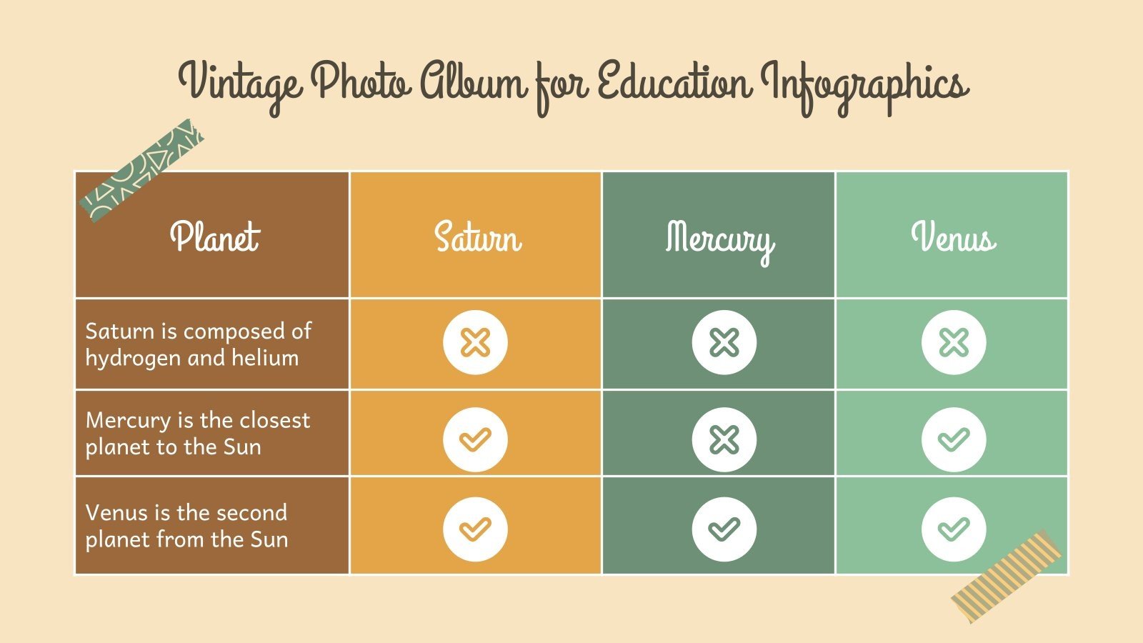 Vintage Photo Album for Education Infographics | Google Slides
