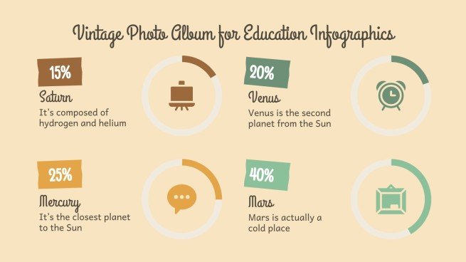 Vintage Photo Album for Education Infographics | Google Slides