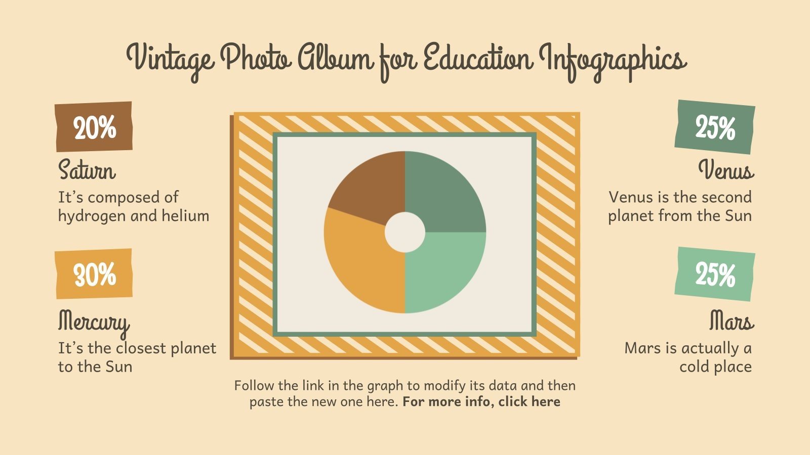 Vintage Photo Album for Education Infographics | Google Slides