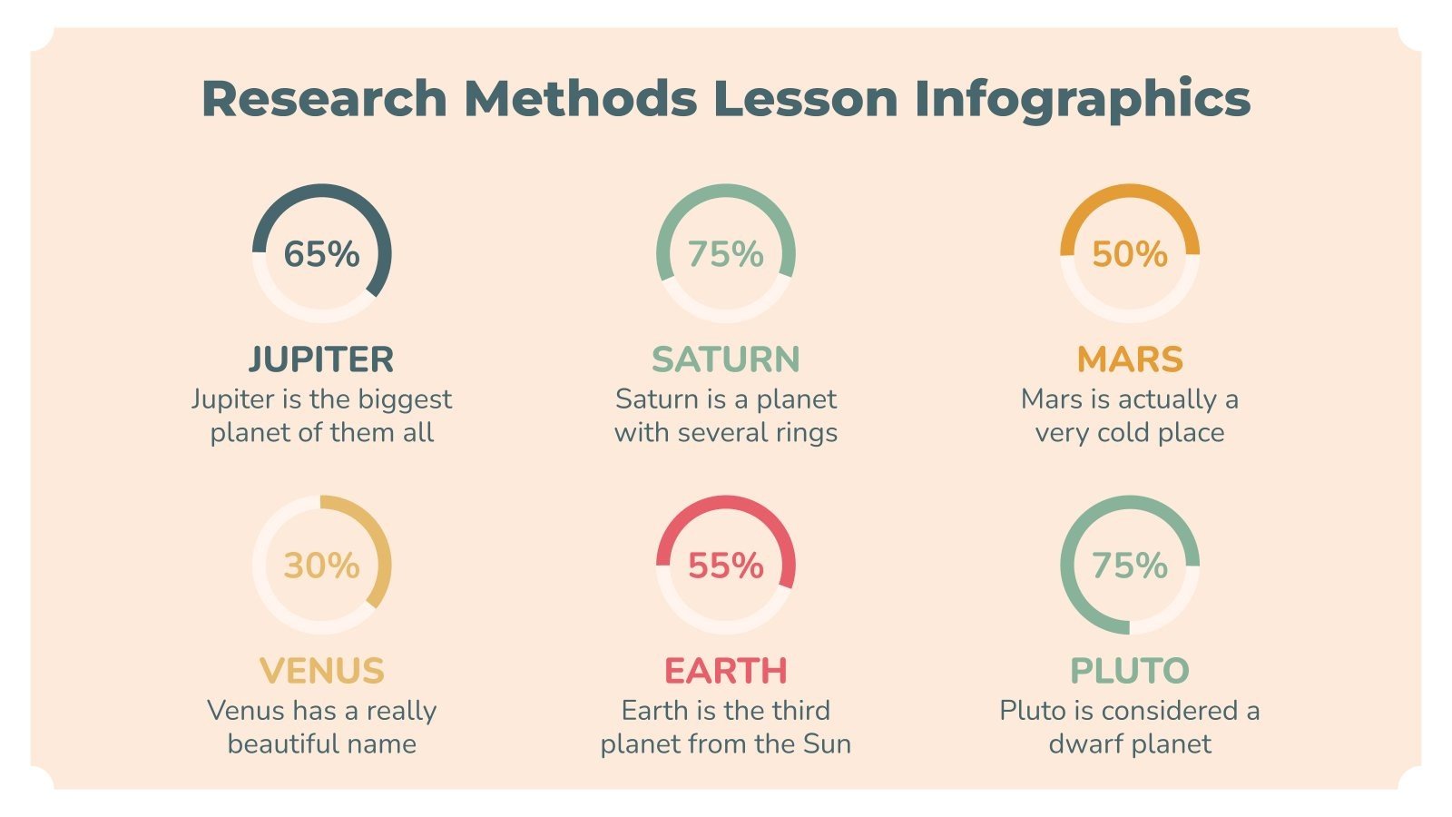 Research Methods Lesson Infographics | Google Slides & PPT